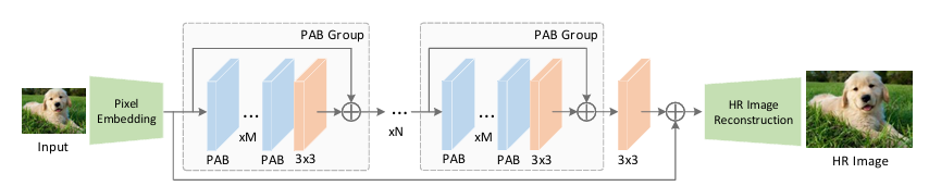 Super-Resolution Study | VerのBlog